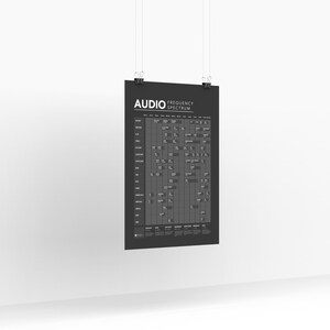 Audio Frequency Spectrum Print EQ Chart Audio Engineer Sound Production ...