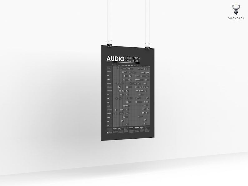 Audio Frequency Spectrum Print EQ Chart Audio Engineer Sound Production ...