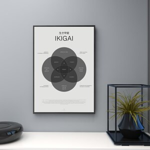 Ikigai Minimalist Printable Poster, Ikigai Japanese Quote Concept ...