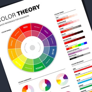 Color Wheel Poster for Graphic Designers - Color Theory - Unlock the ...