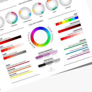 Color Theory Wheel Poster CMYK RGB Colors Guide Wheel Poster UX ...