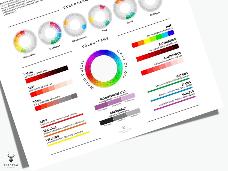 Color Theory Wheel Poster CMYK RGB Colors Guide Wheel Poster - Etsy