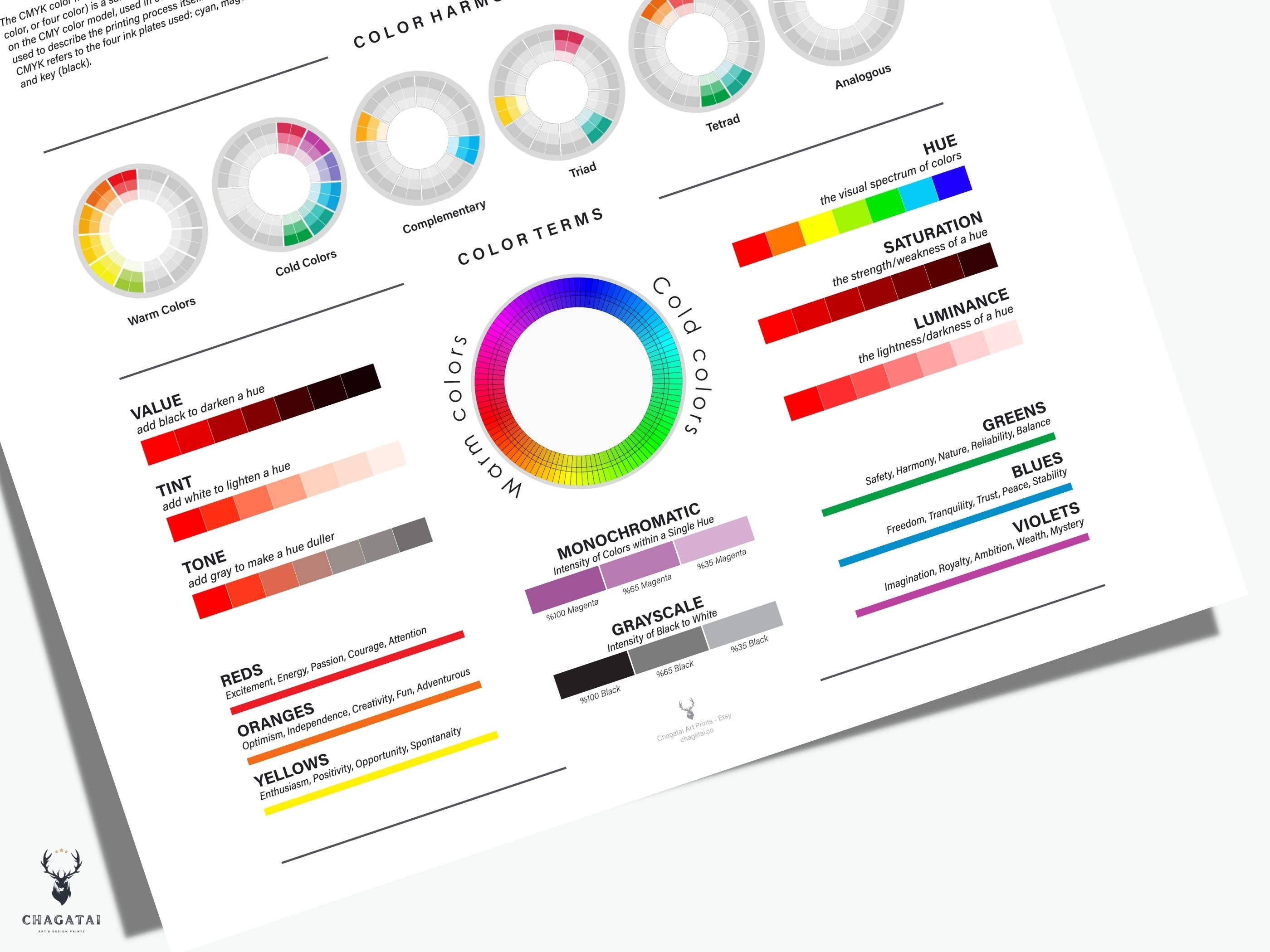 Color Theory Wheel Poster CMYK RGB Colors Guide Wheel Poster - Etsy