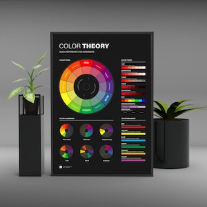 Color Wheel Poster for Graphic Designers - Color Theory - Unlock the ...