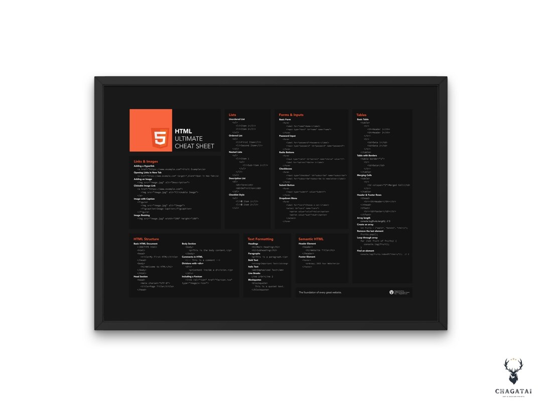 HTML Cheat Sheet Horizontal Poster Learn Html Programming HTML Quick ...