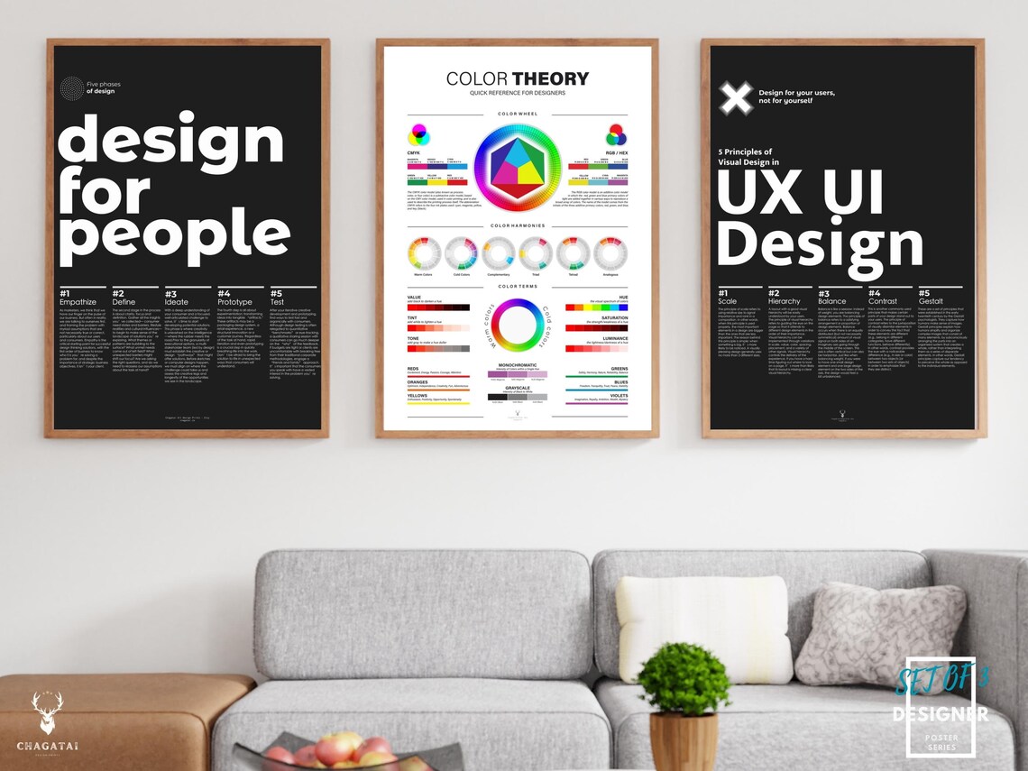 UX Designer Poster Set Designer Gift Set Principles Color - Etsy