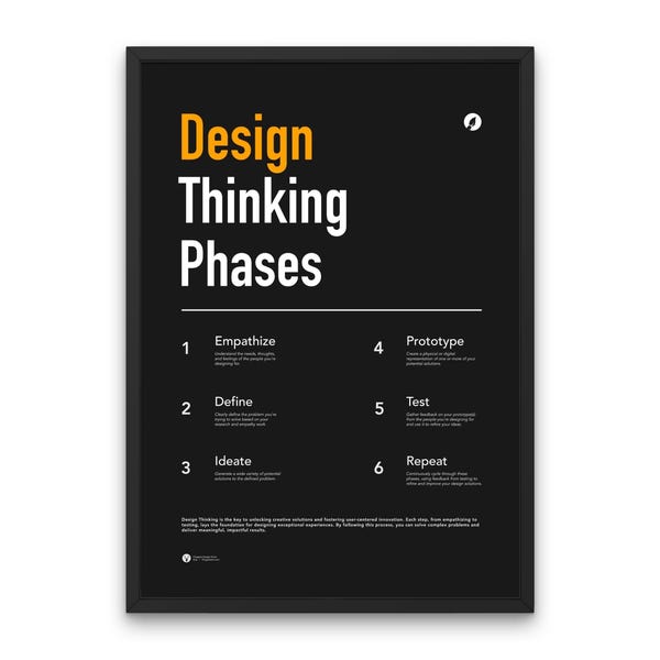 Poster Design Thinking - Etsy