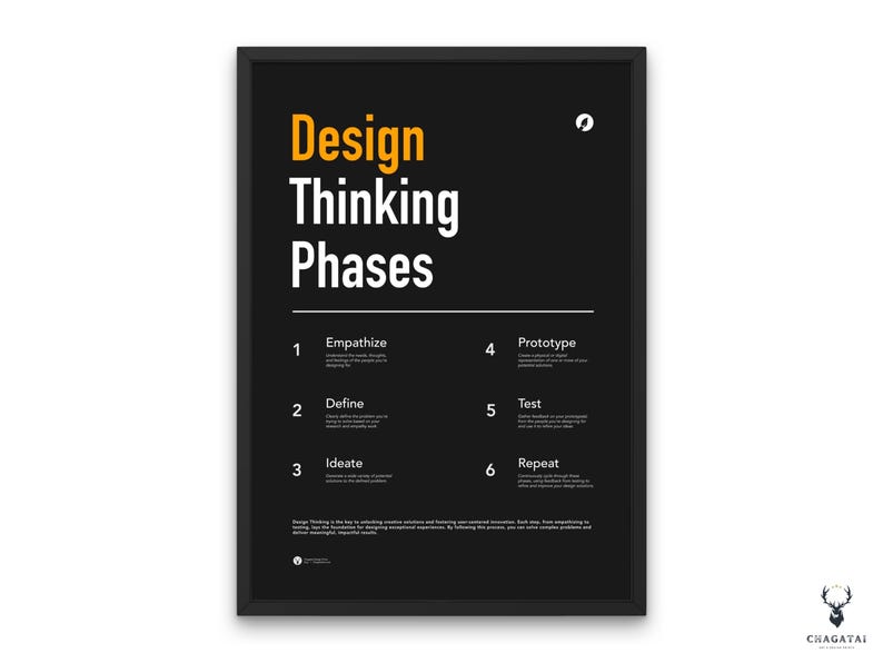 Design Thinking Phases Print UX Design Phases Poster Digital Download ...