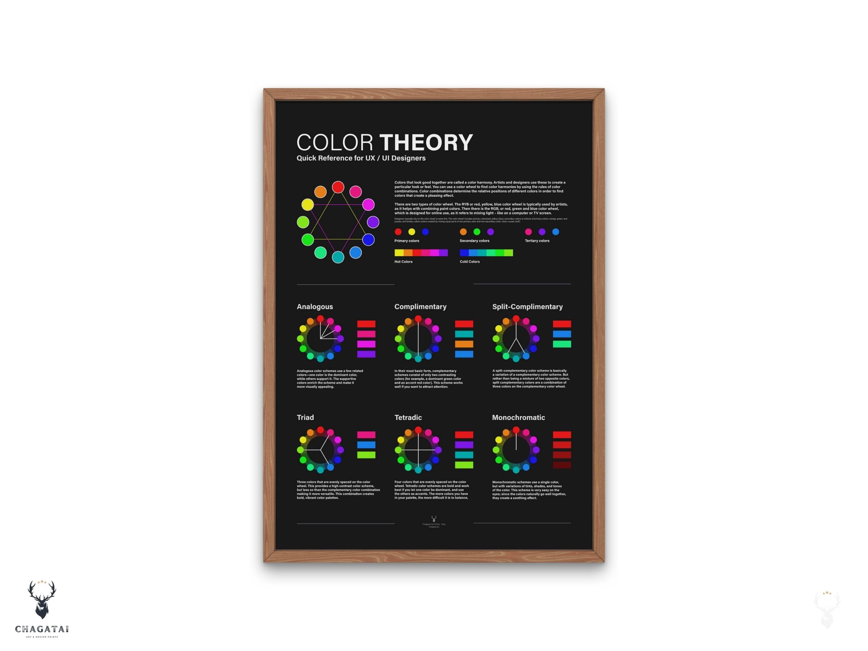 Color Harmony Chart