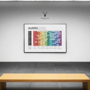 Audio Frequency Spectrum Chart Printable Poster Recording Studio Decor ...