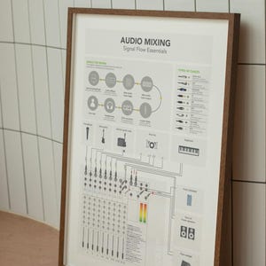 Signal Flow Essential Poster - Audio Mixing Chart - Music Studio Gift ...