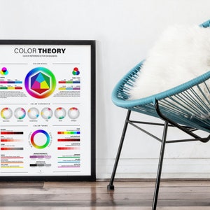 Color Theory Wheel Poster CMYK RGB Colors Guide Wheel Poster - Etsy