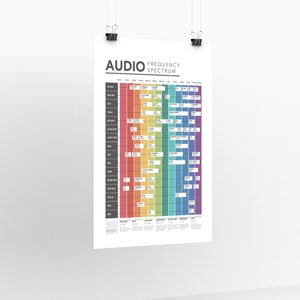 Audio Frequency Spectrum Cheat Sheet Music Print Mixing Reference ...