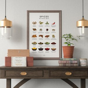 Spices Guide Cook Cheat Paper Kitchen Wall Art Spices Poster Printable ...
