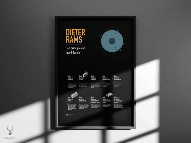 Dieter Rams Poster UX Principles Print Poster 10 Principles of Good ...