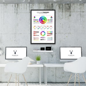 Color Theory Wheel Poster CMYK RGB Colors Guide Wheel Poster UX ...