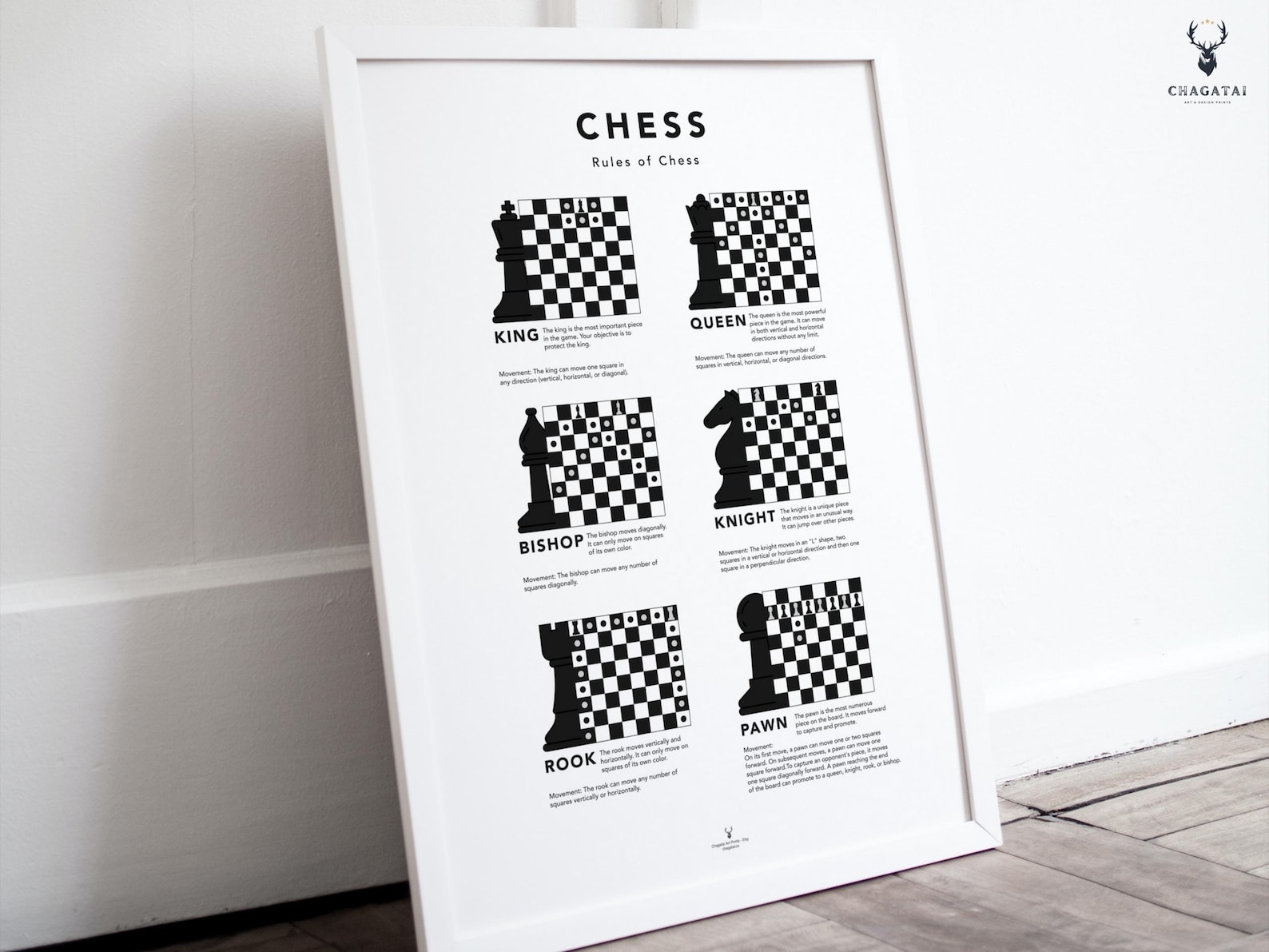 Chess Cheat Sheet Print Chess Guide Poster Chess Piece Movement Poster ...