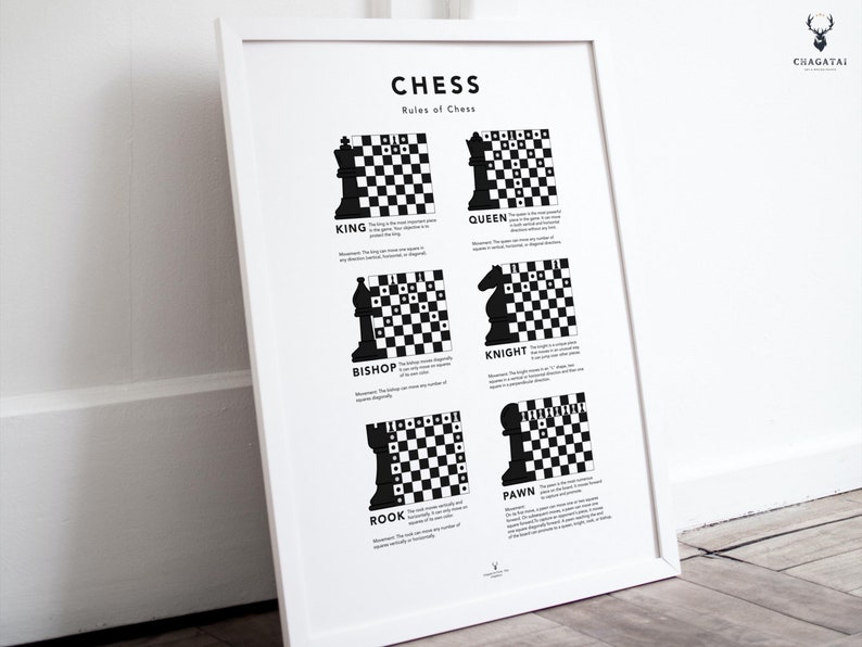 Chess Cheat Sheet Print Chess Guide Poster Chess Piece - Etsy