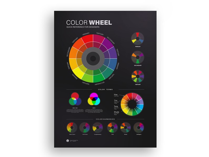 Color Wheel Poster Print Color Wheel Poster RGB CMYK Colors UX ...