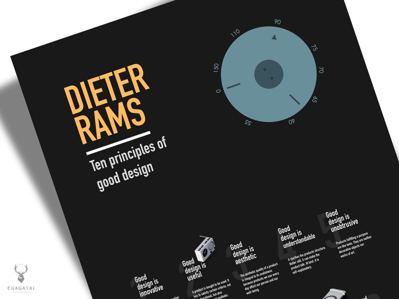 Dieter Rams Poster UX Principles Print Poster 10 Principles of Good ...
