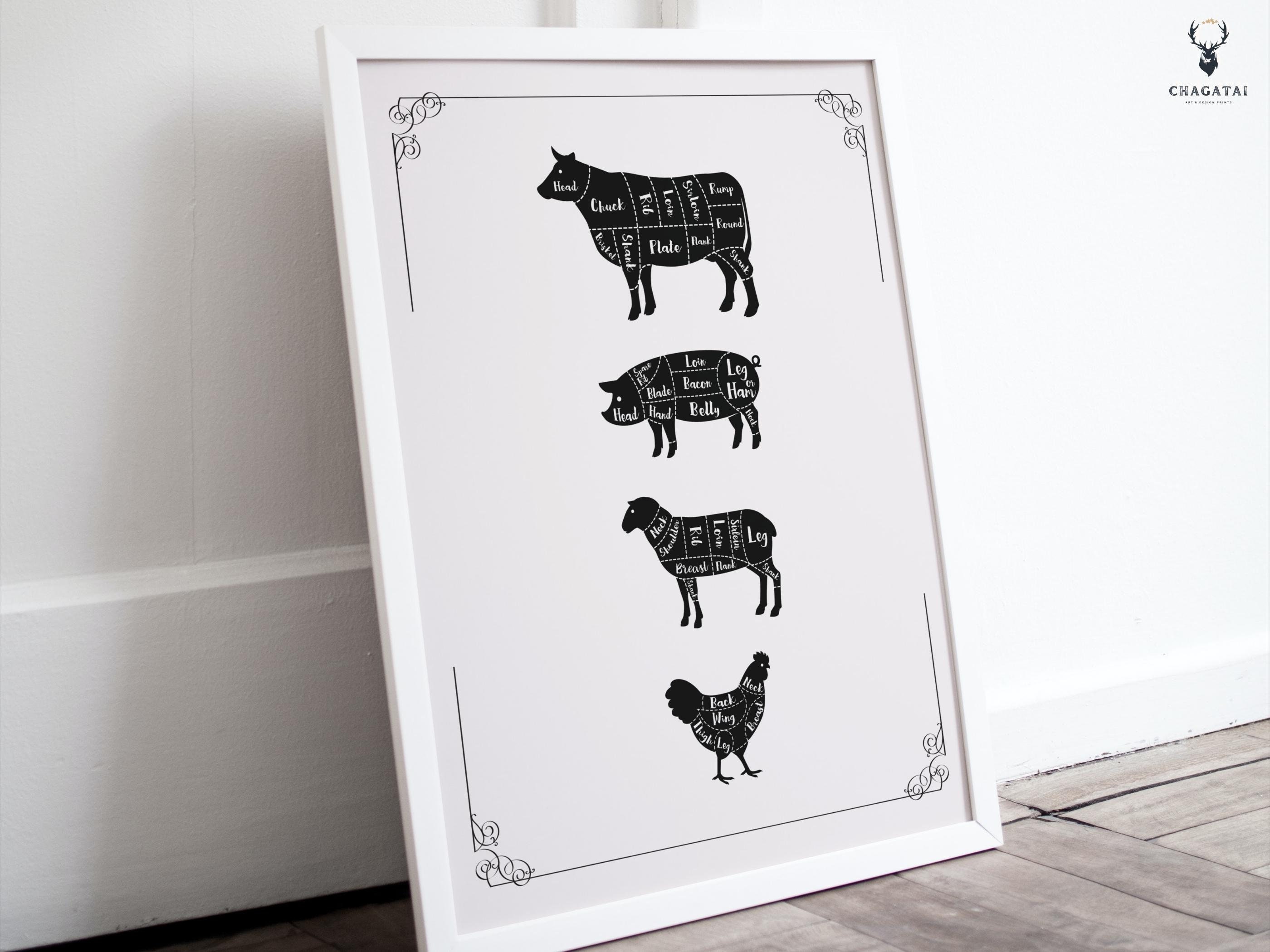 Butcher Guide Poster for Kitchen Wall Art Butcher Print Cut of - Etsy