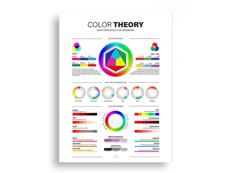 Color Theory Wheel Poster CMYK RGB Colors Guide Wheel Poster - Etsy