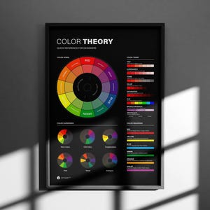 Color Wheel Poster for Graphic Designers - Color Theory - Unlock the ...
