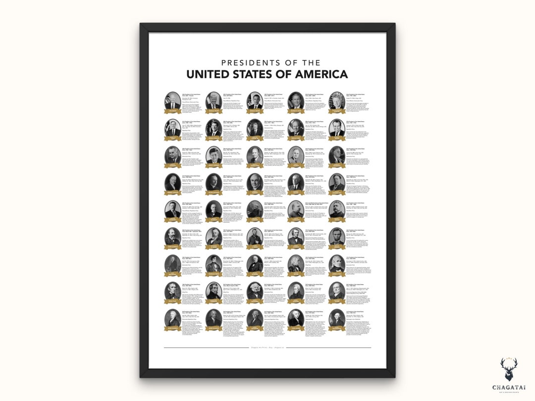 United States Presidents Poster USA Presidents Print US History Poster ...