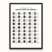 United States Presidents Poster USA Presidents Print US History Poster ...