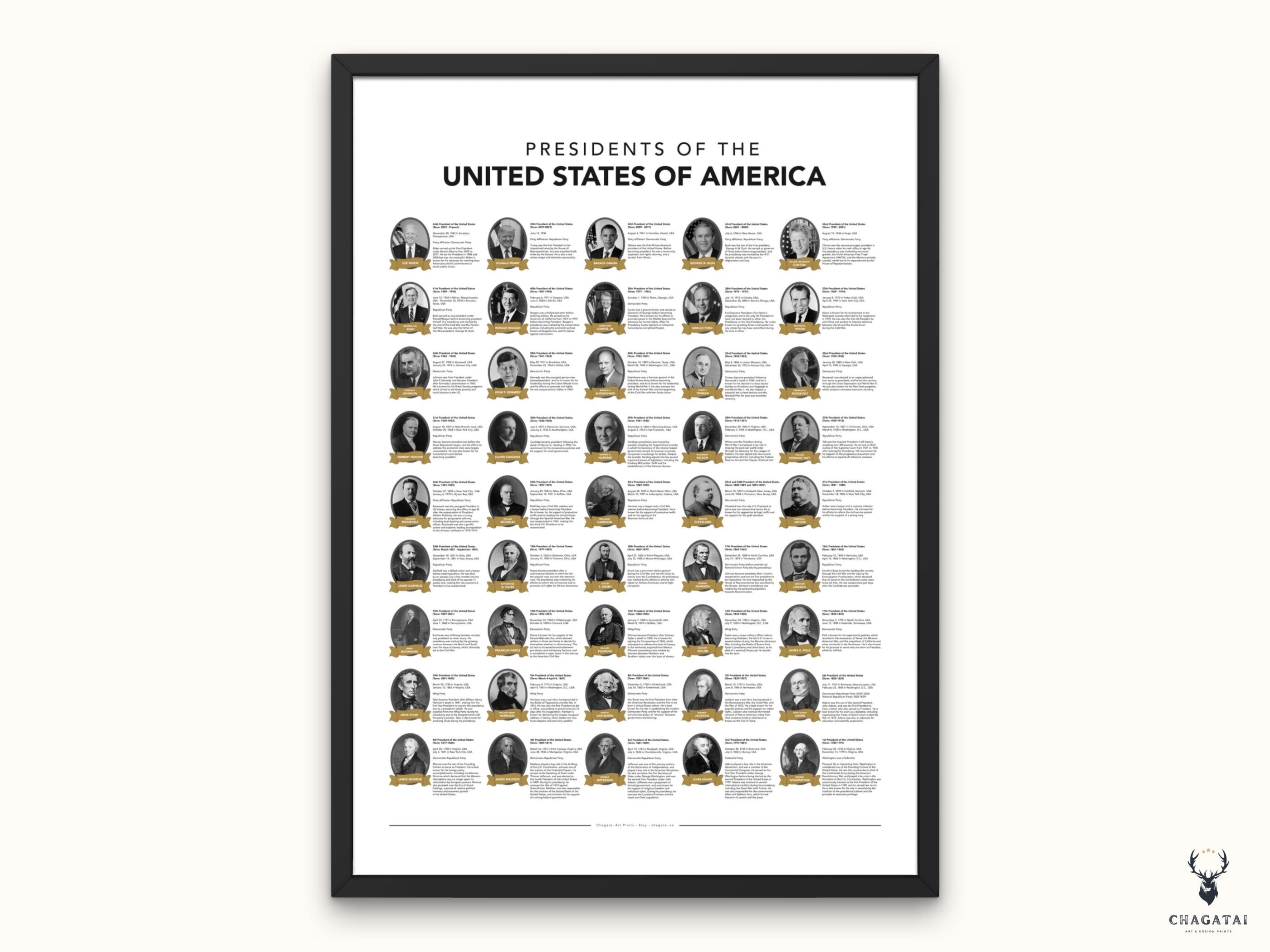 United States Presidents Poster USA Presidents Print US History Poster ...