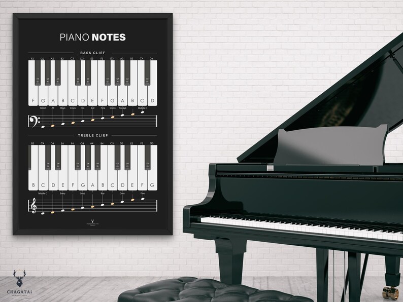 Piano Notes Chart Poster Beginners Piano Chart Music Theory - Etsy