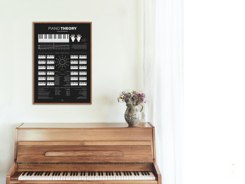 Music Theory Piano Notes Chart Poster Circle of Fifth Piano - Etsy
