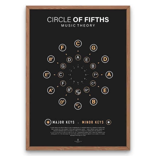 Circle of Fifths - Etsy
