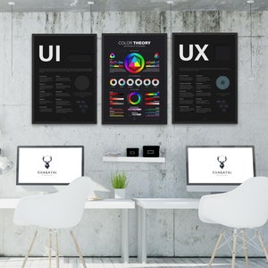 UX Set of 3 Design Principles Color Wheel Poster Gift Set Phases Design ...