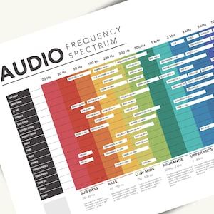 Audio Frequency Spectrum Chart Printable Poster Recording Studio Decor Sound Engineers Gift ...
