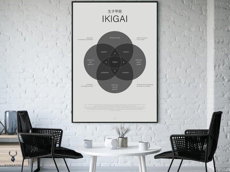 Ikigai Minimalist Printable Poster, Ikigai Japanese Quote Concept ...