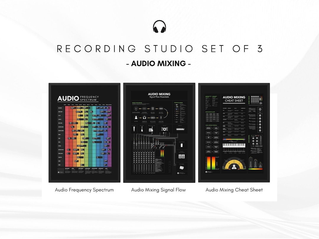 Audio Mixing Set of 3, Music Studio Poster Bundle, Recording, Audio ...