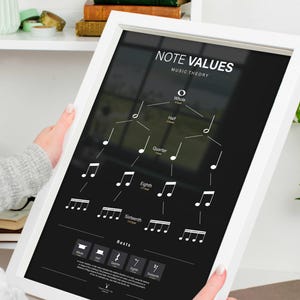 Beginner Music Note Value Chart Poster Piano Chart Music Theory Cheat ...