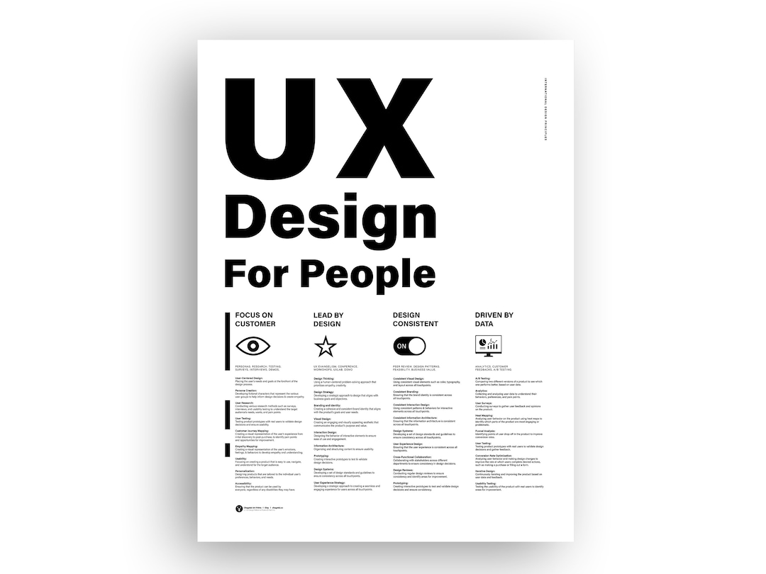 UX Print Poster Design for People UX Design Phases With Dieter - Etsy