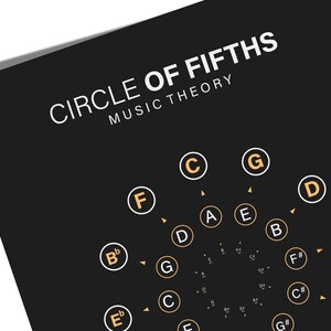 Circle of Fifths Poster Music Education Print Note Chart Poster Piano ...