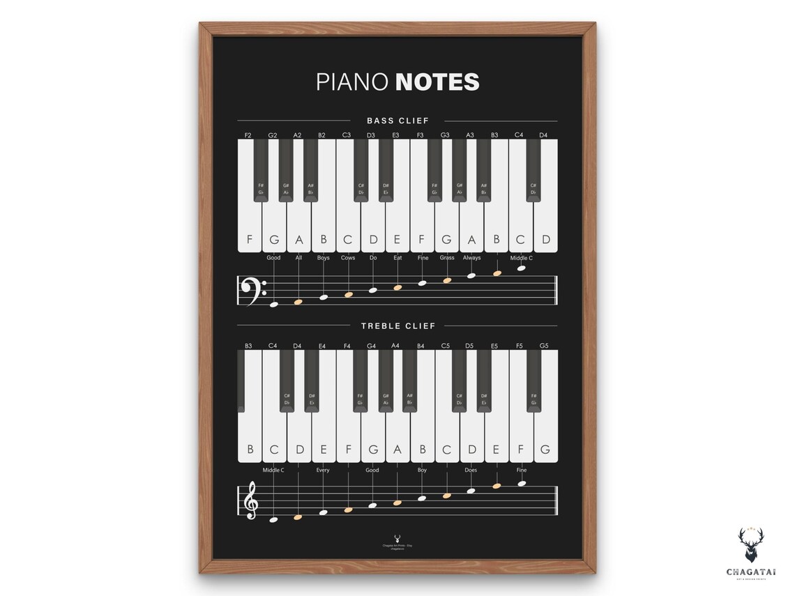 Piano Notes Chart Poster Beginners Piano Chart Music Theory - Etsy