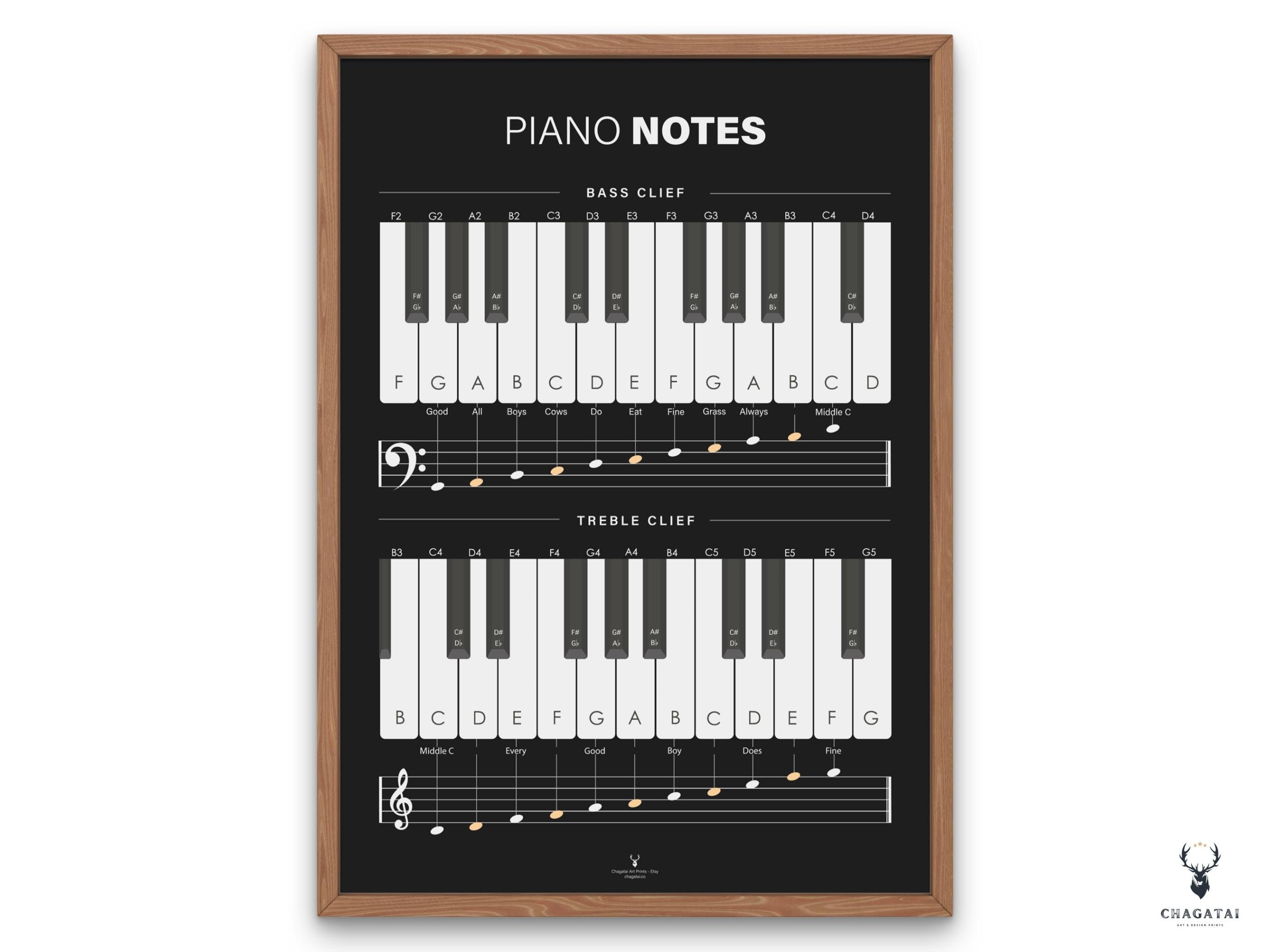 Piano Notes Chart Full