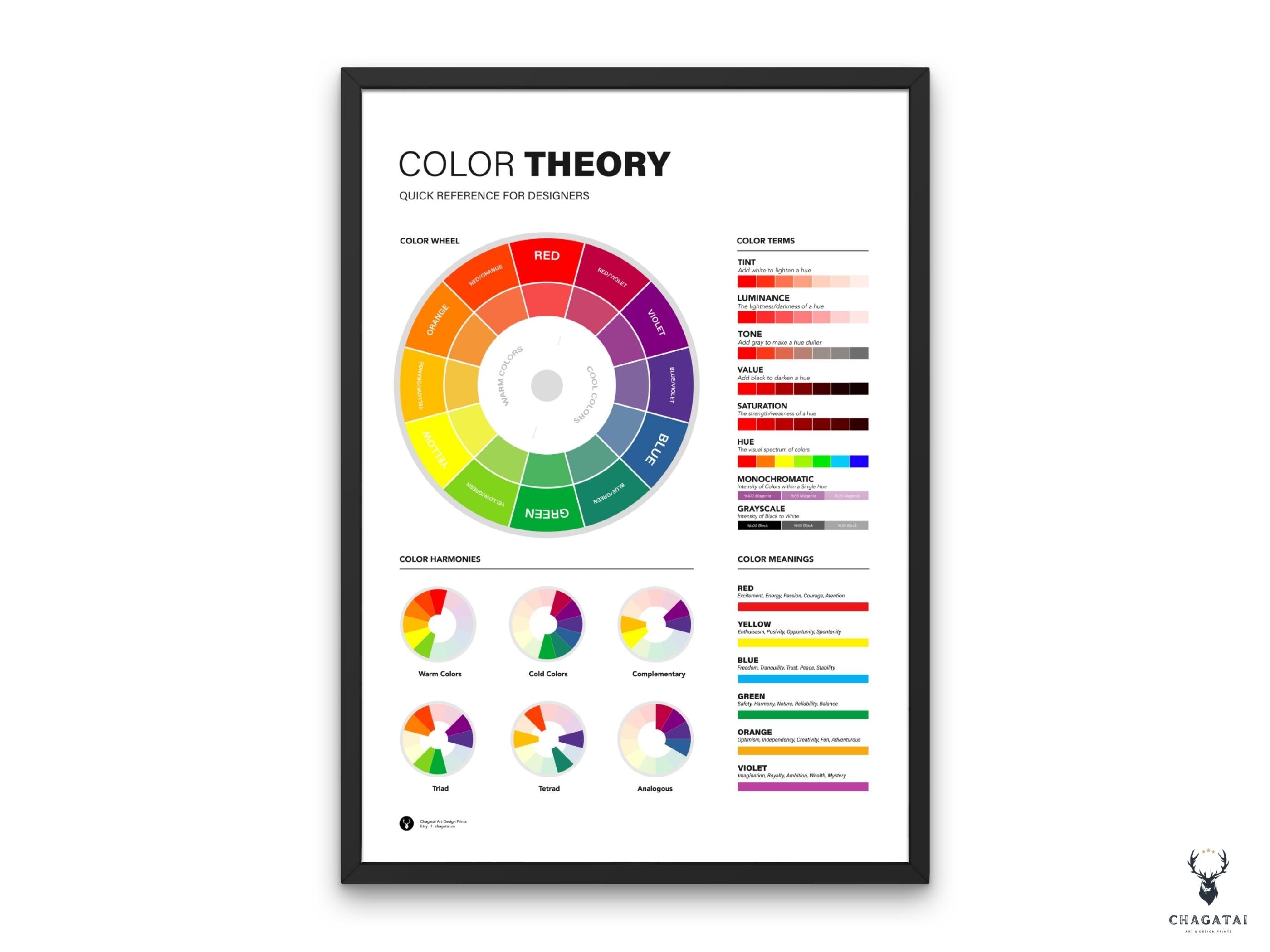 Color Wheel Poster for Graphic Designers - Color Theory - Unlock the ...