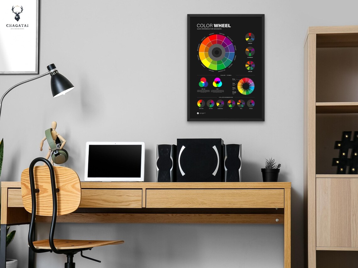 Color Wheel Poster Print Color Wheel Poster RGB CMYK Colors UX ...