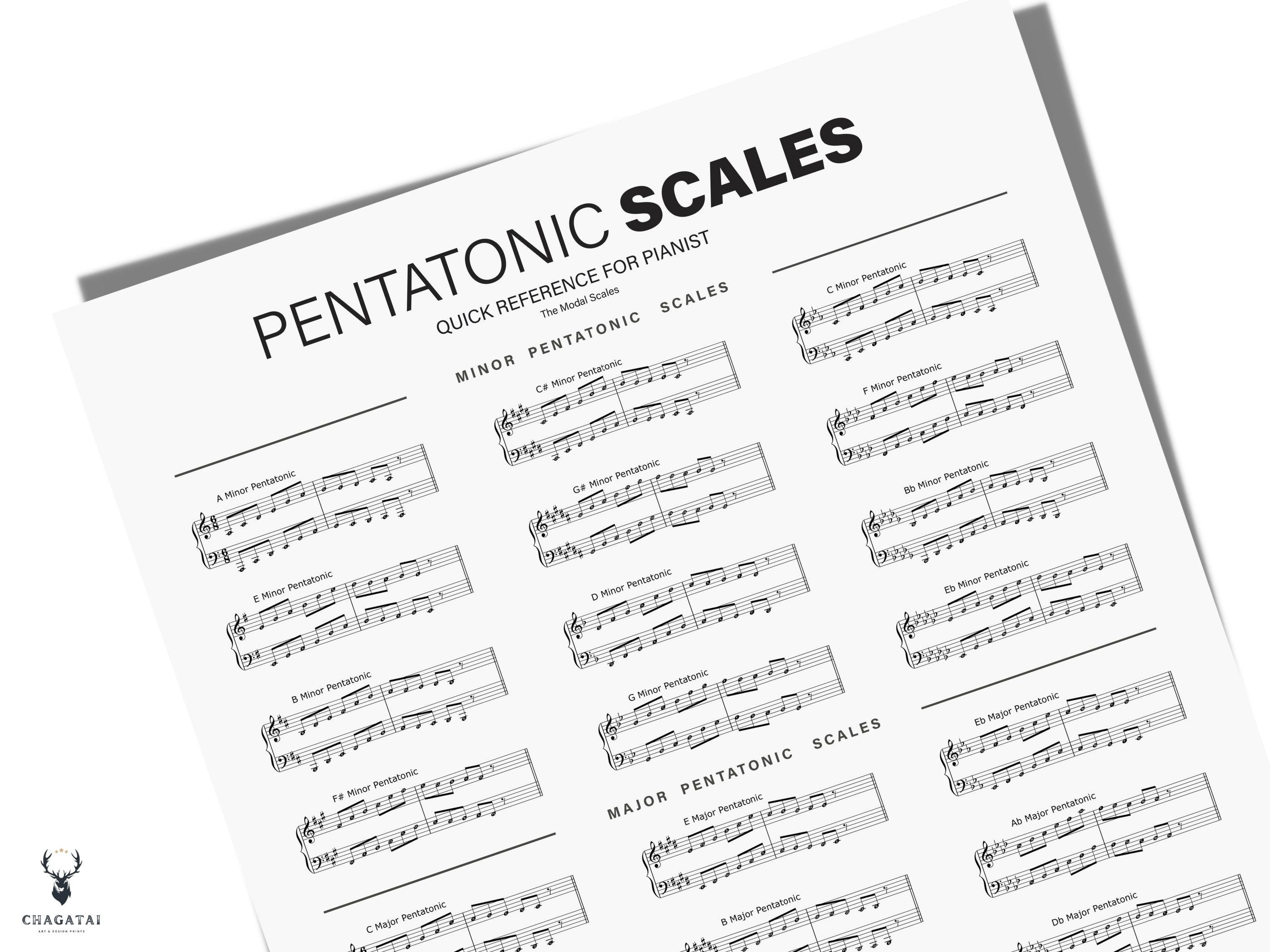 Piano Pentatonic Scales Print Notes Chart Poster Beginners Piano Chart ...