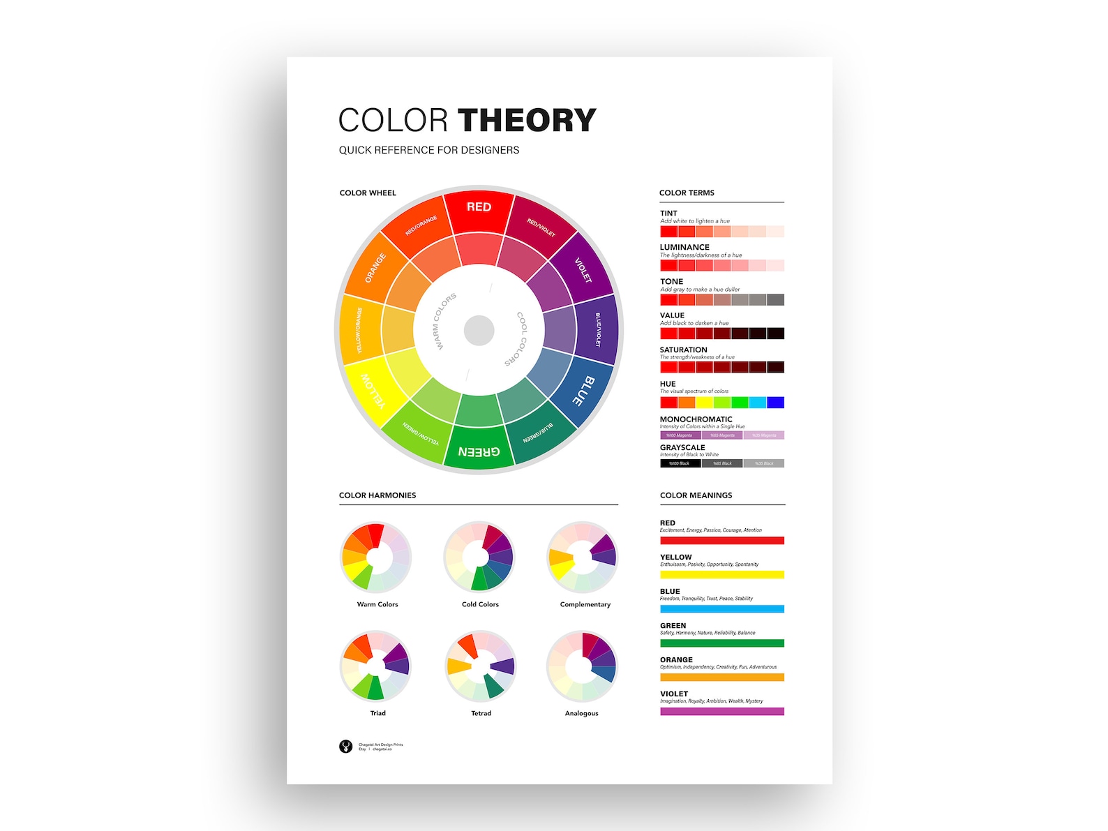 Color Wheel Poster for Graphic Designers Color Theory Unlock the ...