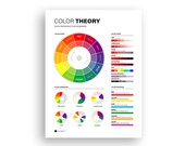 Color Wheel Poster for Graphic Designers Color Theory - Etsy