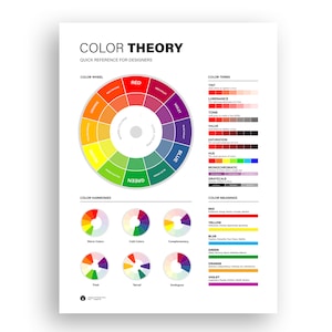 Color Wheel Poster for Graphic Designers Color Theory Unlock the ...