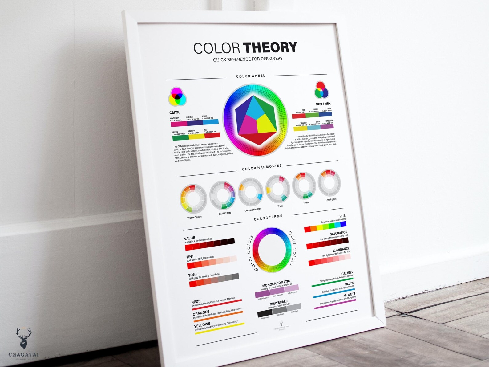Color Theory Wheel Poster CMYK RGB Colors Guide Wheel Poster - Etsy