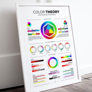 Color Theory Wheel Poster CMYK RGB Colors Guide Wheel Poster UX ...